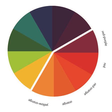 The Art Of Choosing Analogous Color Schemes Artofit