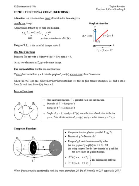 Vjc Jc1 H2 Math Revision Package 2023 Pdf Function Mathematics
