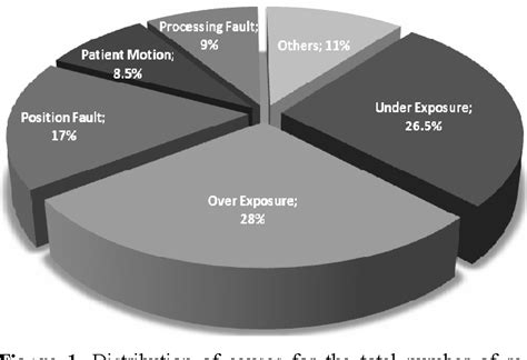 Figure 1 From Patient Dose From Radiographic Rejectsrepeats In Radiology Centers Of Urmia