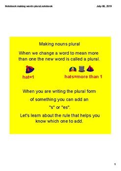 Adding S Or Es To Words Lesson By Hurlbert S Hub TPT