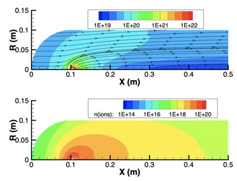 Plasma Generation Nonequilibrium Gas And Plasma Dynamics Laboratory