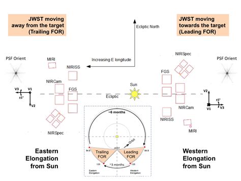 moving target field of regard jwst user documentation