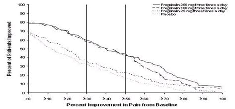 Pregabalin Capsules Package Insert Prescribing Info