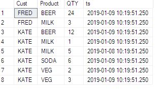 Sql Server Understanding PIVOT Function In T SQL Stack Overflow