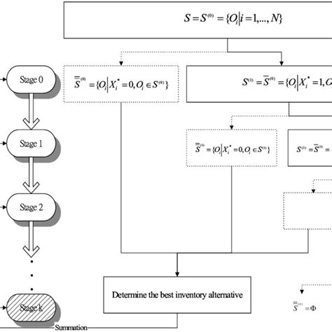Framework Of Genetic Stepwise Clustering Method Source Chiou And Lan