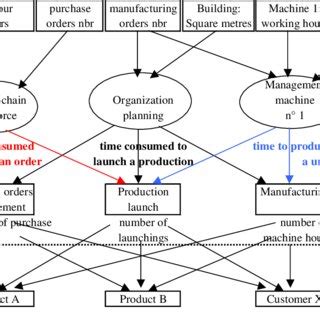 THE RCA PROCESS AN ILLUSTRATION Download Scientific Diagram