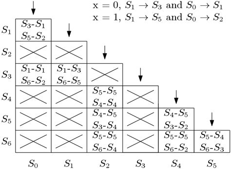 Implication Chart Method For State Minimization Digital System Design