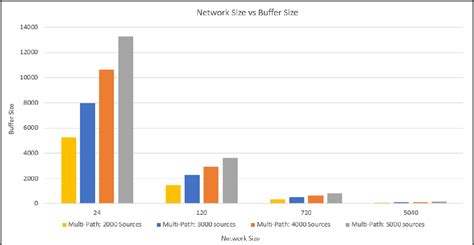 Figure 1 From Multipath Routing Over Star Overlays For Quality Of
