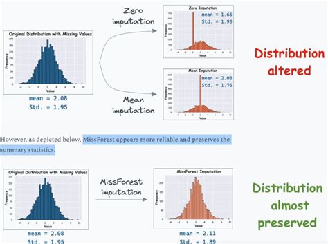 if you always fill missing values with zero mean read this the… avi chawla 17 comments