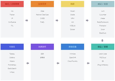 推荐 DevOps知识框架体系和最佳实践案例整理 墨天轮