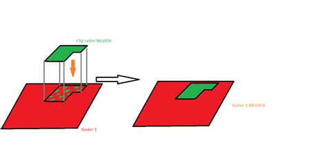 Spatial Analyst Replacing Part Of Raster With Another One Using