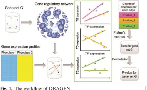 Figure 1 From Making Corrections To Your Proofs Semantic Scholar