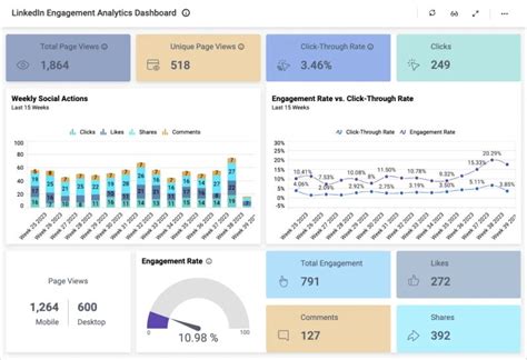 Syncfusion On Linkedin Social Media Analytics Dashboard Examples