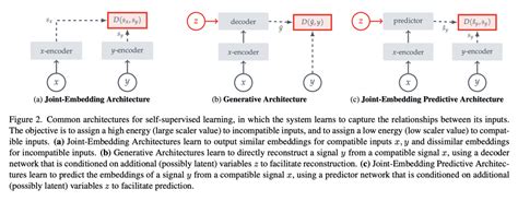 meta ai 基于联合嵌入预测架构的图像自监督学习 智源社区