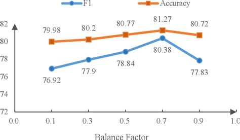 Figure 2 From A Bert Based Heterogeneous Graph Convolution Approach For