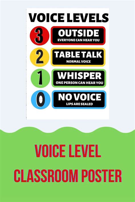 Pozico Class Noise Level Noise Level Poster Classroom Rules Classroom