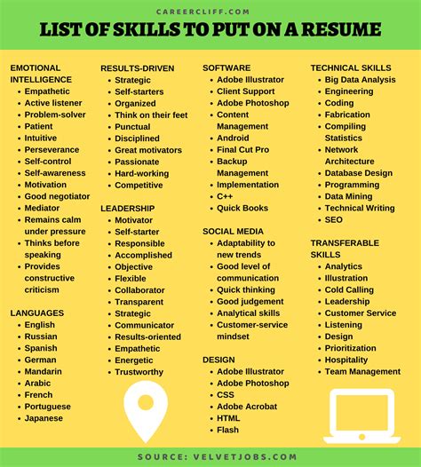 list of skills to put on a resume list of skills resume skills