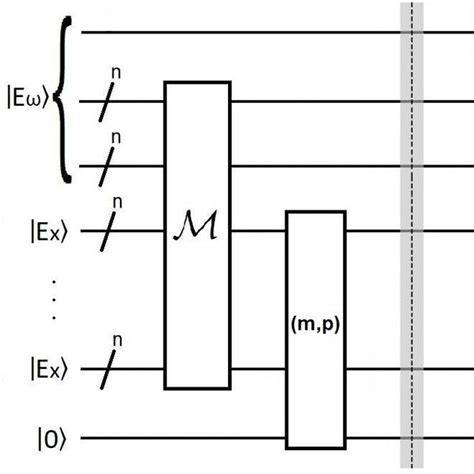 Quantum Circuit Of The Quantum K Nn Algorithm Based On The M P