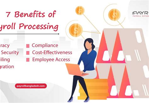 Why Every Business Needs An Employee Payroll Management System