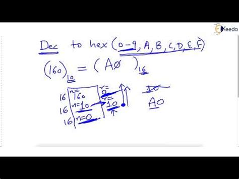 Recursive Function To Convert Decimal To Hexadecimal GATE COMPUTER SCIENCE ENGINEERING Video