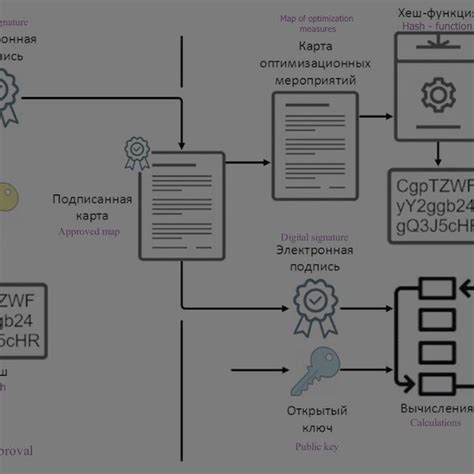 Scheme For Signing And Verifying A Digital Signature Using The Ecdsa Download Scientific