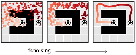 Planning With Diffusion For Flexible Behavior Synthesis TransferLab AppliedAI Institute