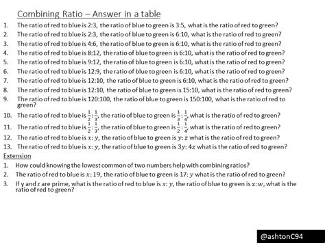 Combining Ratio Variation Theory