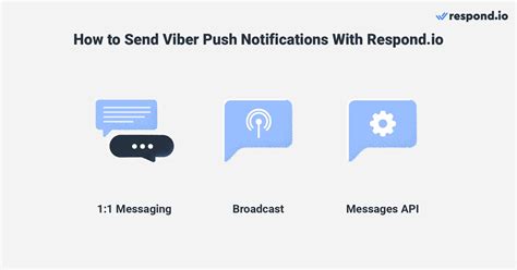 Viber Push Notifications How To Send A Viber Notification Feb 2024