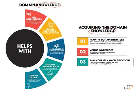 more tips for successfully navigating beginner data science job
