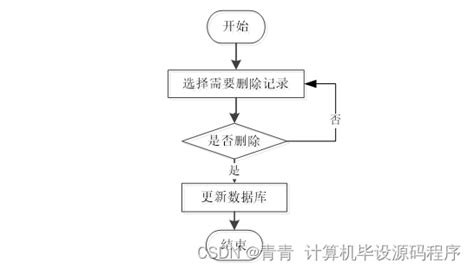 【附源码】java计算机毕业设计基于java技术的旅游信息交互系统（程序 lw 部署） java信息交互设计如何实现 csdn博客