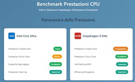 Snapdragon Vs Intel Guida Allacquisto Dei Processori Next Gen