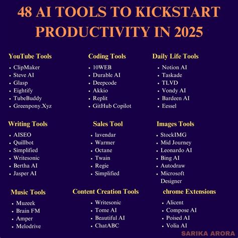 Sarika Arora On Linkedin Aipowered Productivityhacks Futureofwork