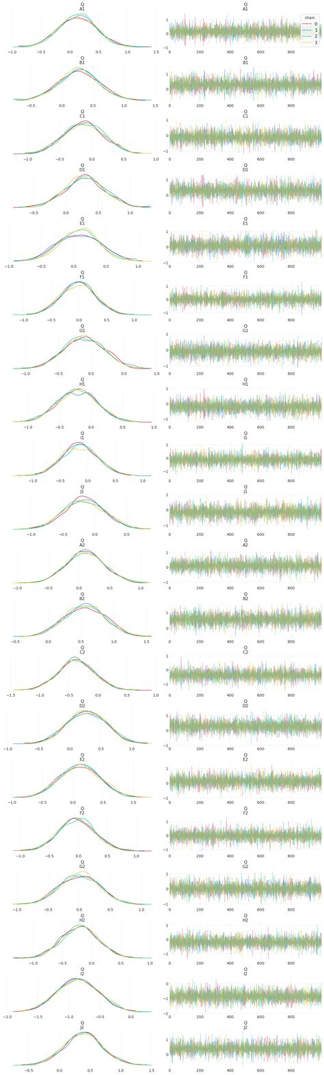 markov chain monte carlo — pymc example gallery