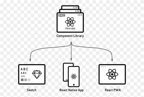 React Native Minimalist React Text Label Number Hd Png Download