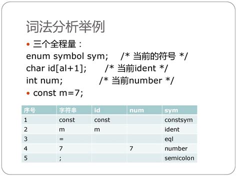 编译原理实践 7 Pl 0的词法分析程序构造 Ppt Download