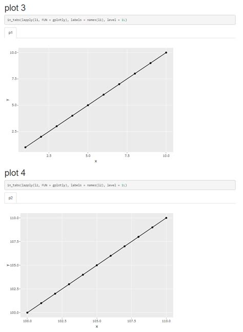 R Dynamic Creation Of Tabs In Rmarkdown Does Not Work For Ggplot