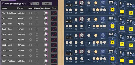 Using Midi Polyphonic Expression Mpe