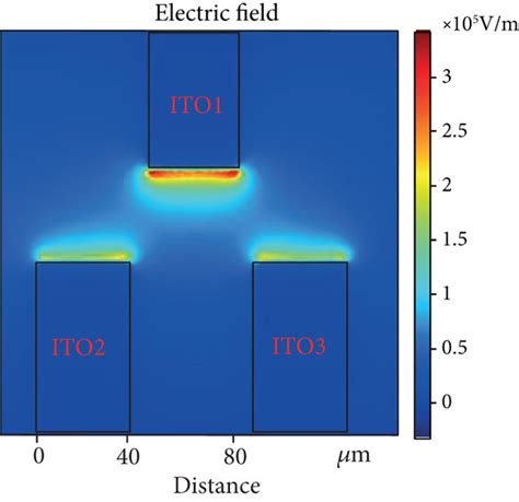 Diagram Of The Electric Field Between Ito Electrodes The Width Of The Download Scientific