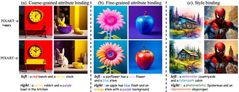 Towards Transformer Based Aligned Generation With Self Coherence Guidanc