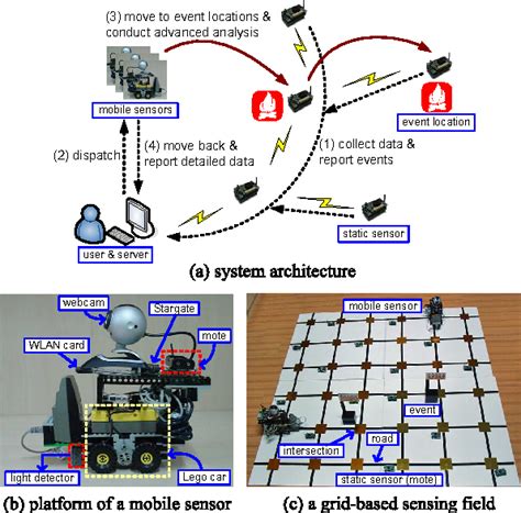Figure 16 From Mobility Management Algorithms And Applications For