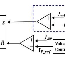 Block Diagram Of The Proposed Hybrid Controller Download Scientific Diagram