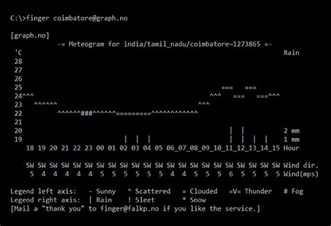 get weather forecasts in command line geekswipe