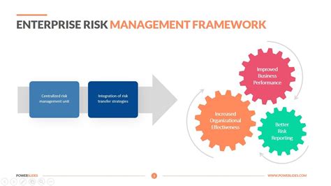 Enterprise Risk Management Framework Template