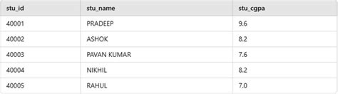 Sql Query To Update Columns Values With Column Of Another Table Geeksforgeeks