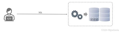 mysql从入门到精通（一）：mysql介绍及数据库相关概念 mysql数据库是从属于oracle数据库吗 csdn博客