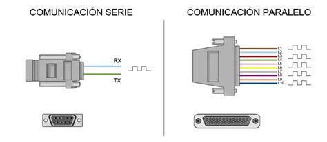 Ejemplos Con Arduino Sistemas Robóticos Cfp Nº8