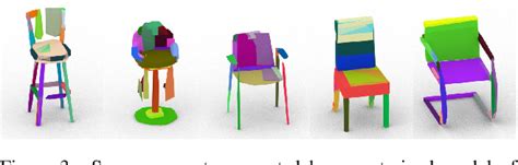 Partglot Learning Shape Part Segmentation From Language Reference Games