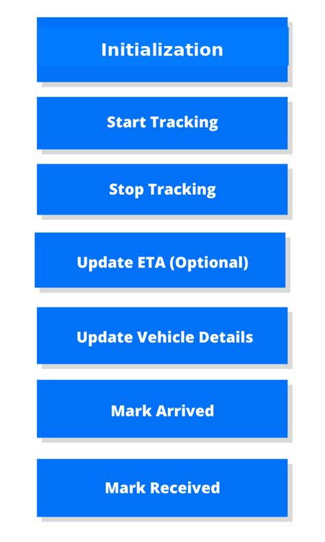 GitHub Delivery Solutions Ds Proximity Sdk React Native Delivery Solutions Proximity