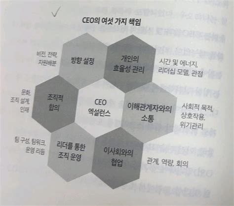 세계 최고의 CEO는 어떻게 일하는가 by 캐롤린 듀어 외