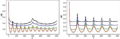 Figure 7 From Evolution Of Capacity Of Entanglement And Modular Entropy
